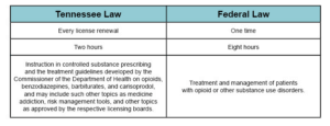 MATE Act FAQs
